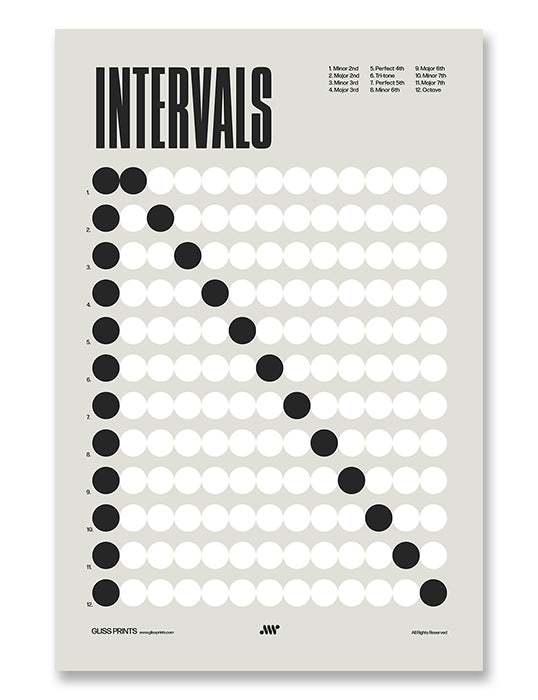 Music Intervals Chart Poster, Music Theory Print, Cream – Gliss Prints