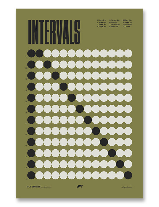 Music Intervals Chart Poster, Music Theory Print, Green – Gliss Prints