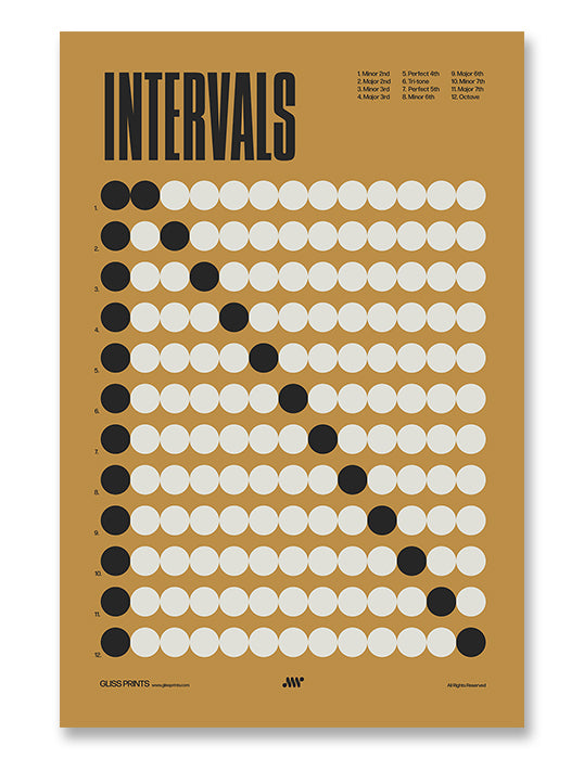 Music Intervals Chart Poster, Music Theory Print, Yellow – Gliss Prints