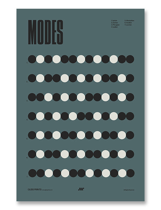 Music Modes Poster, Music Theory Chart, Blue – Gliss Prints