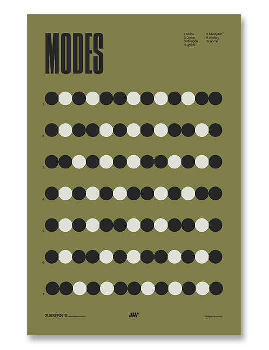 Music Modes Poster, Music Theory Chart, Green – Gliss Prints