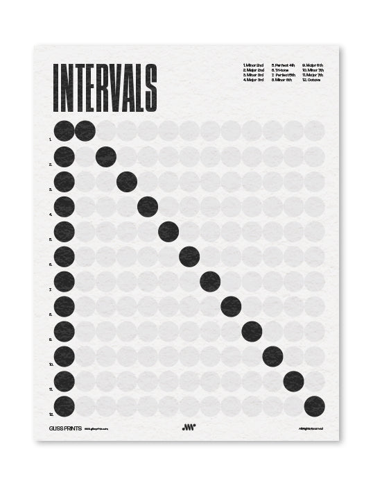 Music Intervals Chart PDF, Dot Design, Printable Digital Download ...