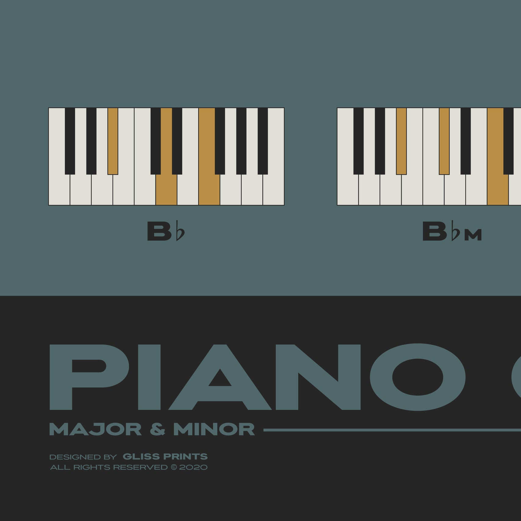 Piano Chords Chart, Major & Minor Chords, Blue – Gliss Prints