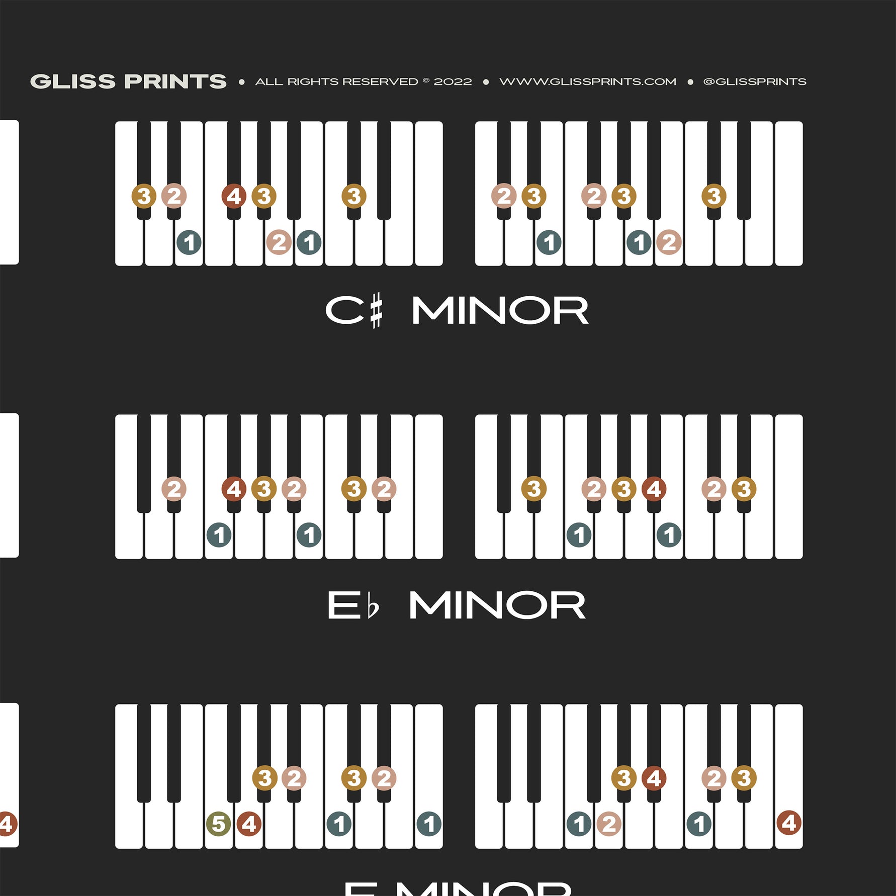 Piano Scales Fingering Chart | Major and Minor Scales – Gliss Prints