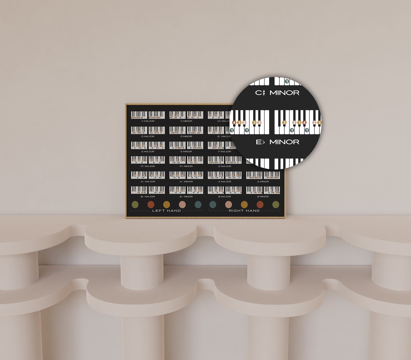 Piano Scales Fingering Chart | Major and Minor Scales – Gliss Prints