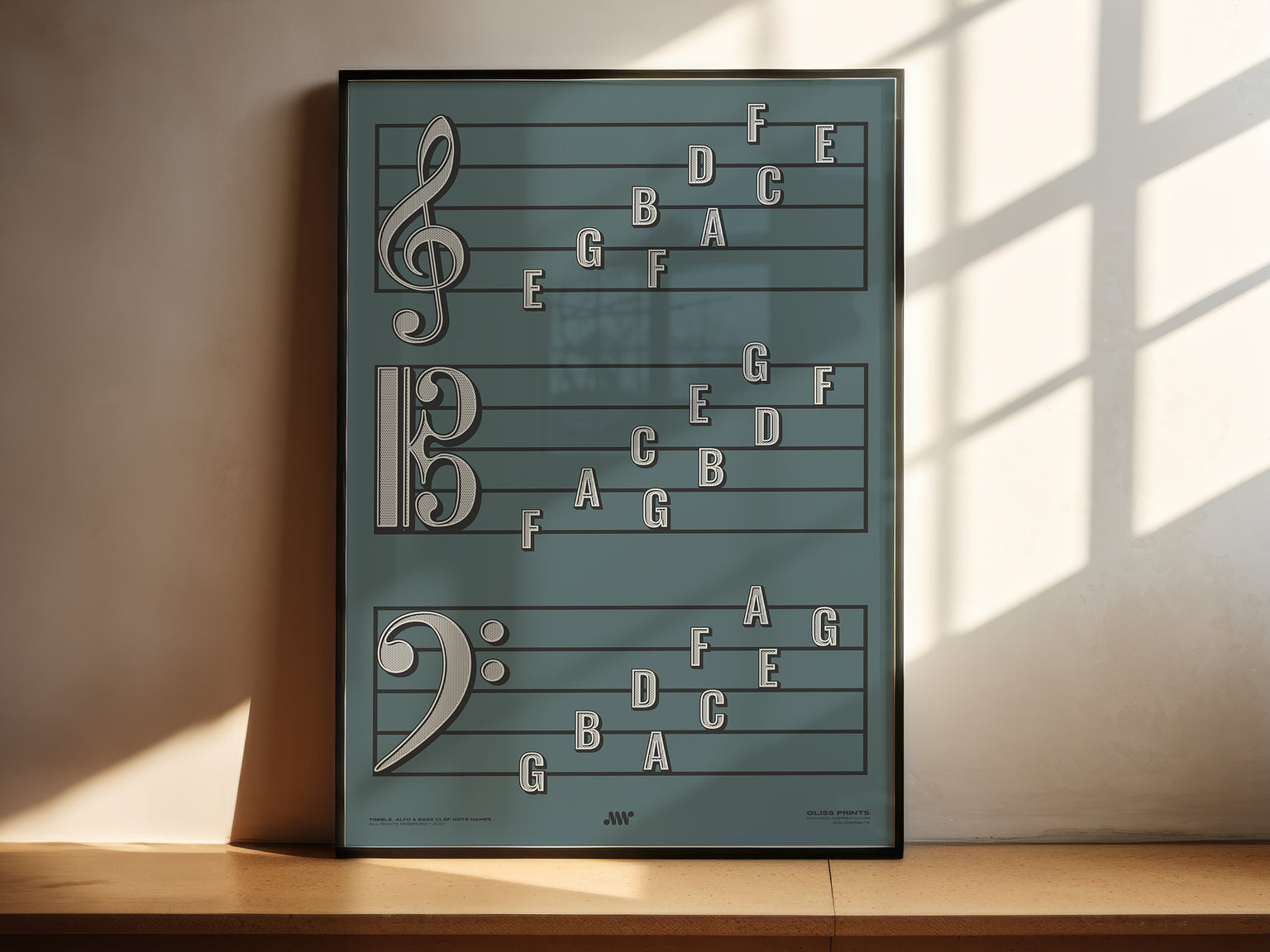 Treble Clef, Alto Clef, Bass Clef Note Names Poster, Blue – Gliss Prints