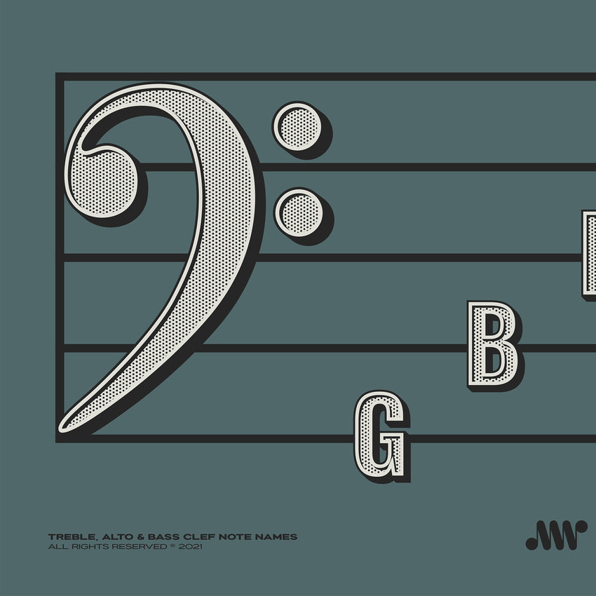 Treble Clef, Alto Clef, Bass Clef Note Names Poster, Blue – Gliss Prints