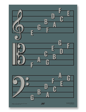 Treble Clef, Alto Clef, Bass Clef Note Names Poster, Blue – Gliss Prints