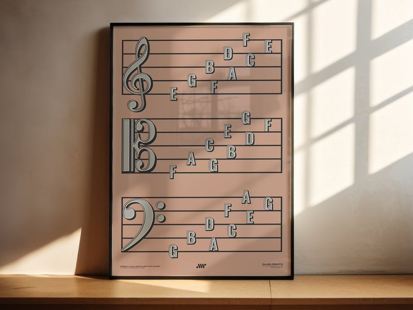 Treble Clef, Alto Clef, Bass Clef Note Names Poster, Pink – Gliss Prints
