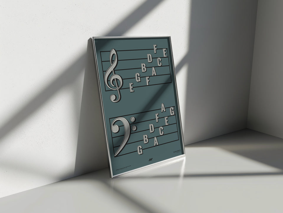 Treble Clef Bass Clef Note Names Poster, Blue – Gliss Prints