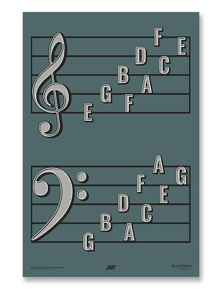 Treble Clef Bass Clef Note Names Poster, Blue – Gliss Prints