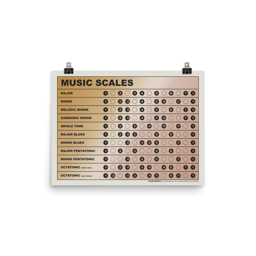 Music Scales Chart, Gradient Background – Gliss Prints