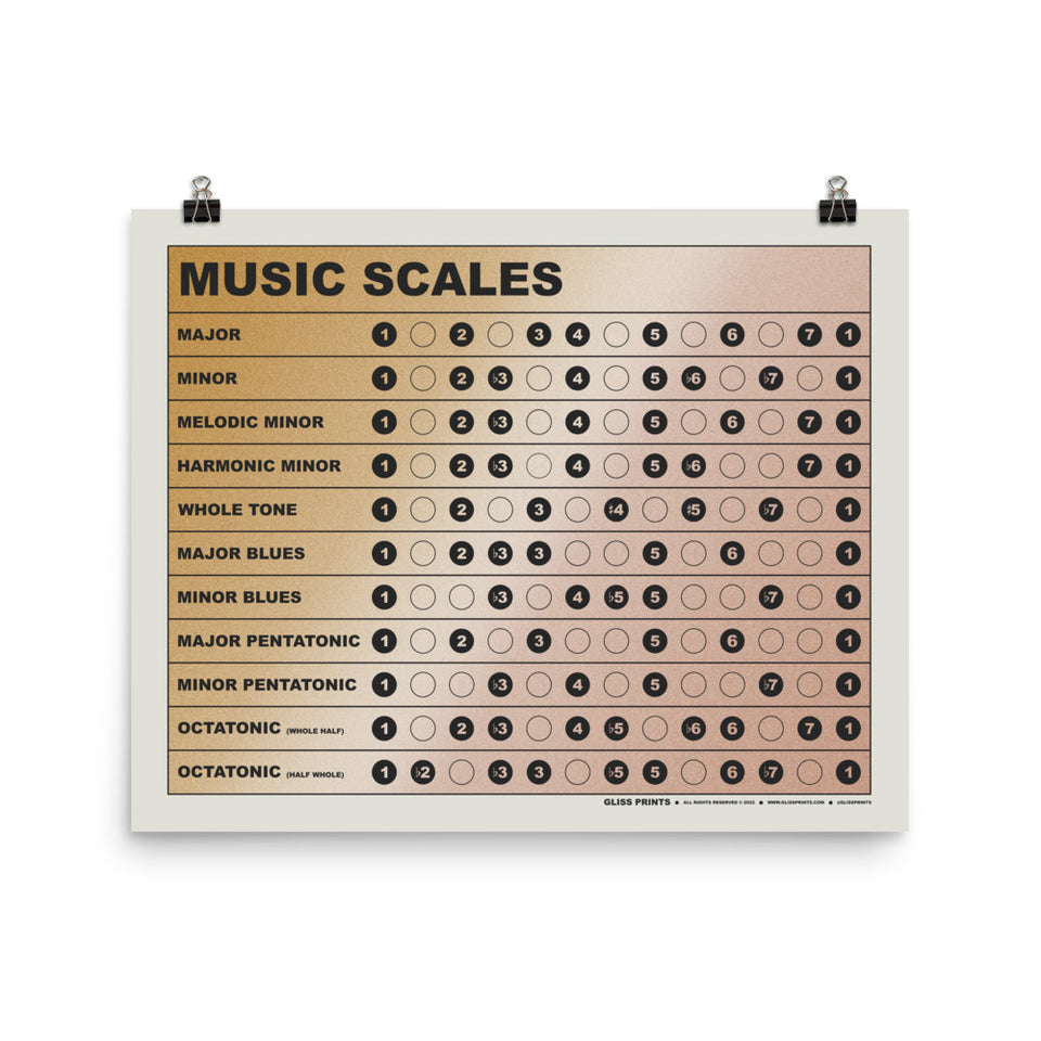 Music Scales Chart, Gradient Background – Gliss Prints
