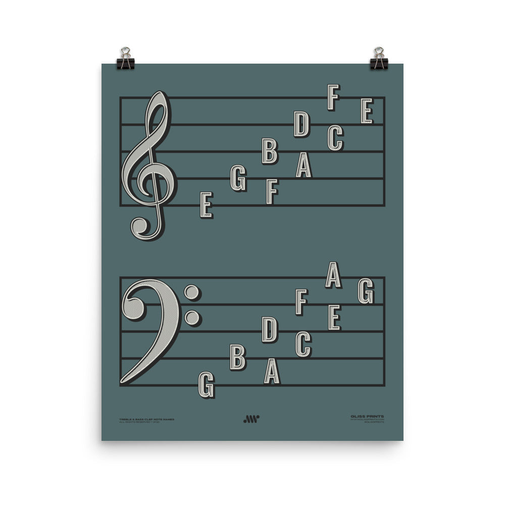 Treble Clef Bass Clef Note Names Poster, Blue – Gliss Prints