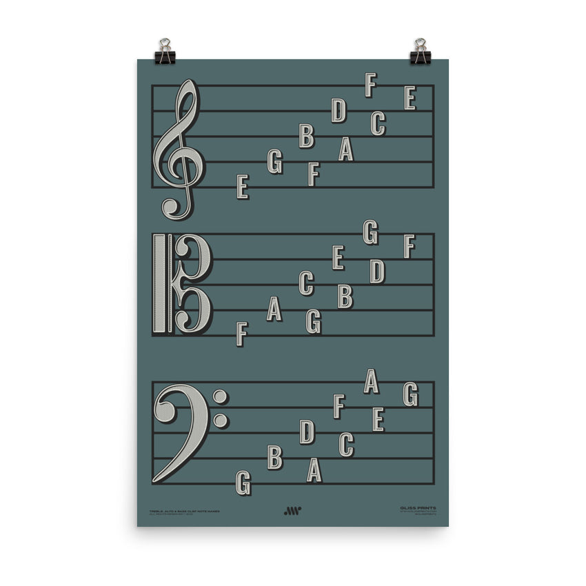 Treble Clef, Alto Clef, Bass Clef Note Names Poster, Blue – Gliss Prints