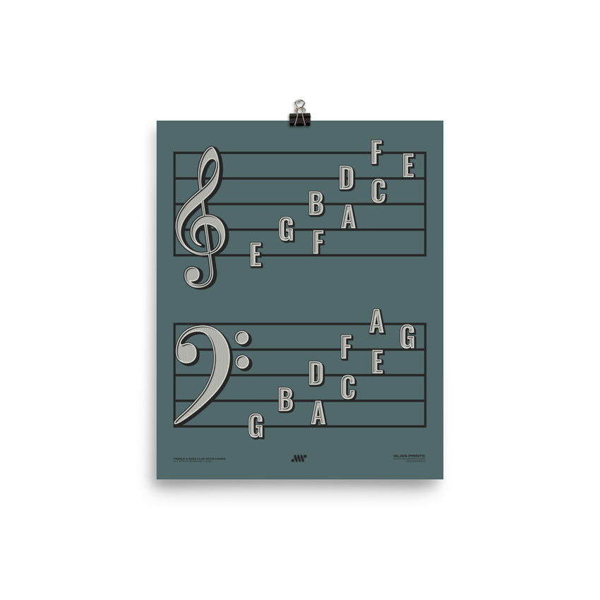 Treble Clef Bass Clef Note Names Poster, Blue – Gliss Prints