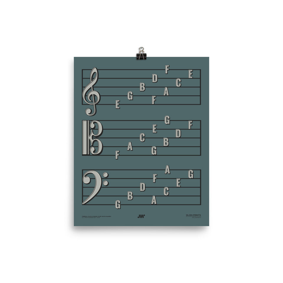 Treble Clef, Alto Clef, Bass Clef Note Names Poster, Blue – Gliss Prints