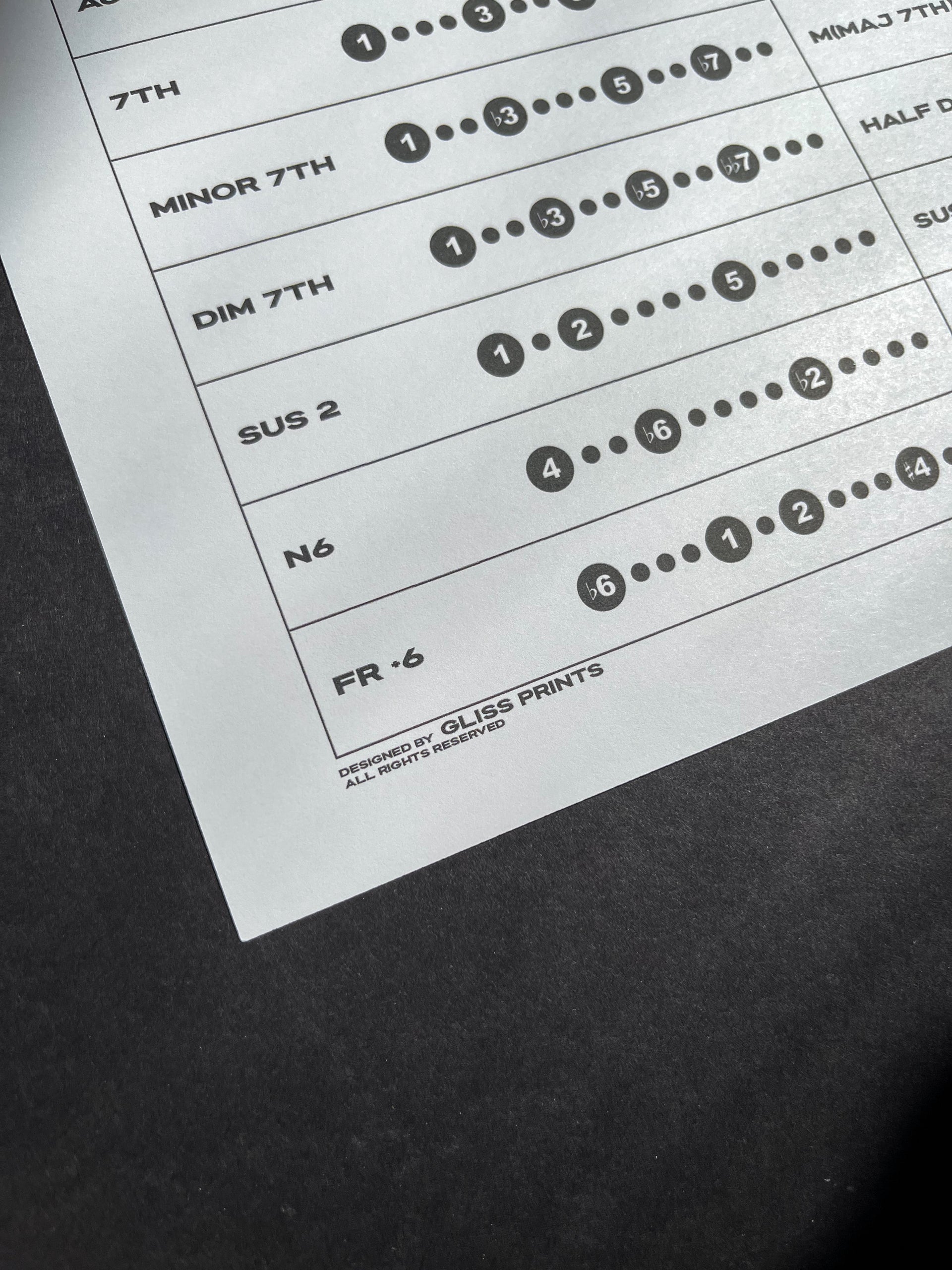 Music Chord Types Chart | Digital Print – Gliss Prints