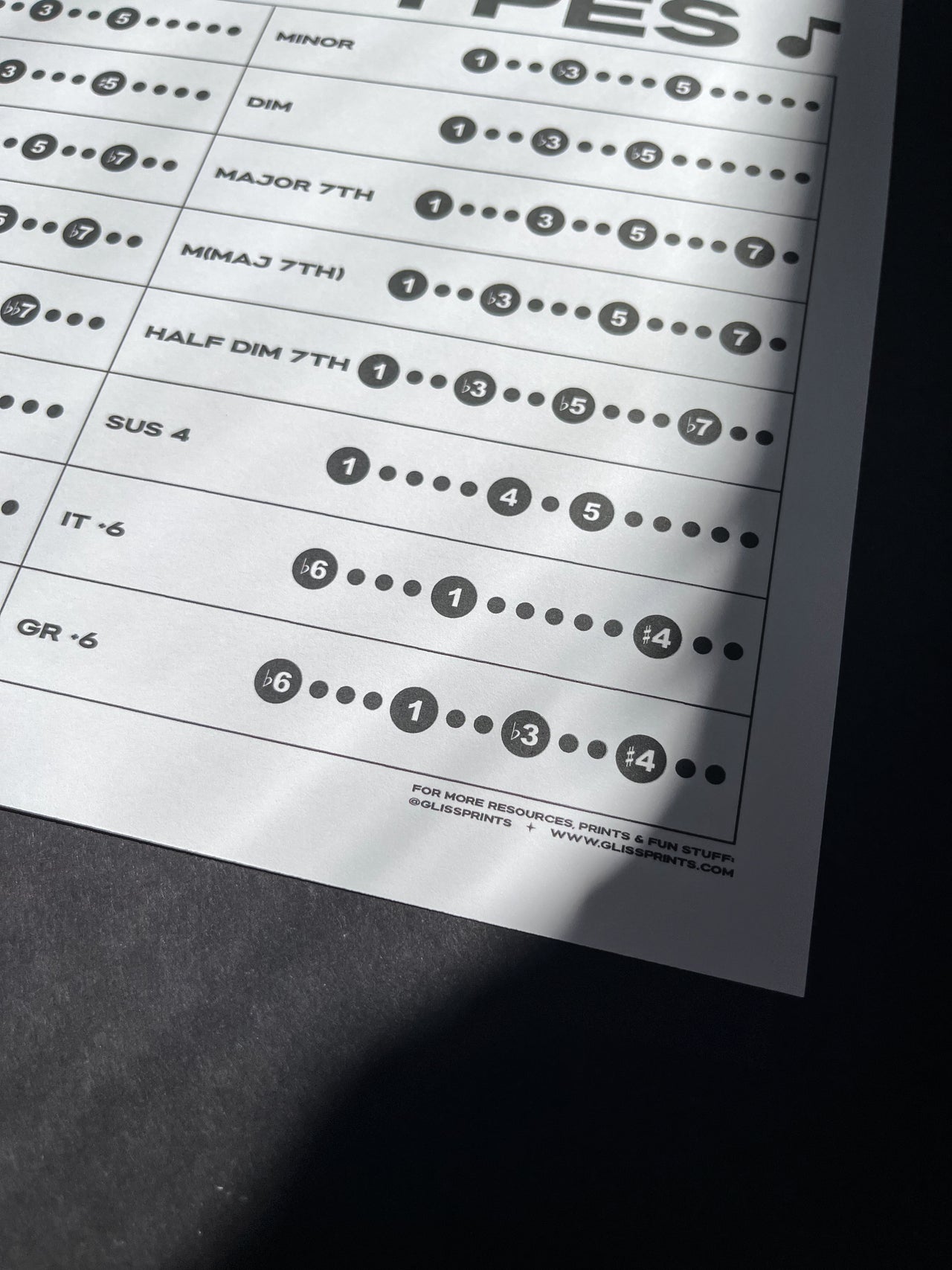 Music Chord Types Chart | Digital Print – Gliss Prints