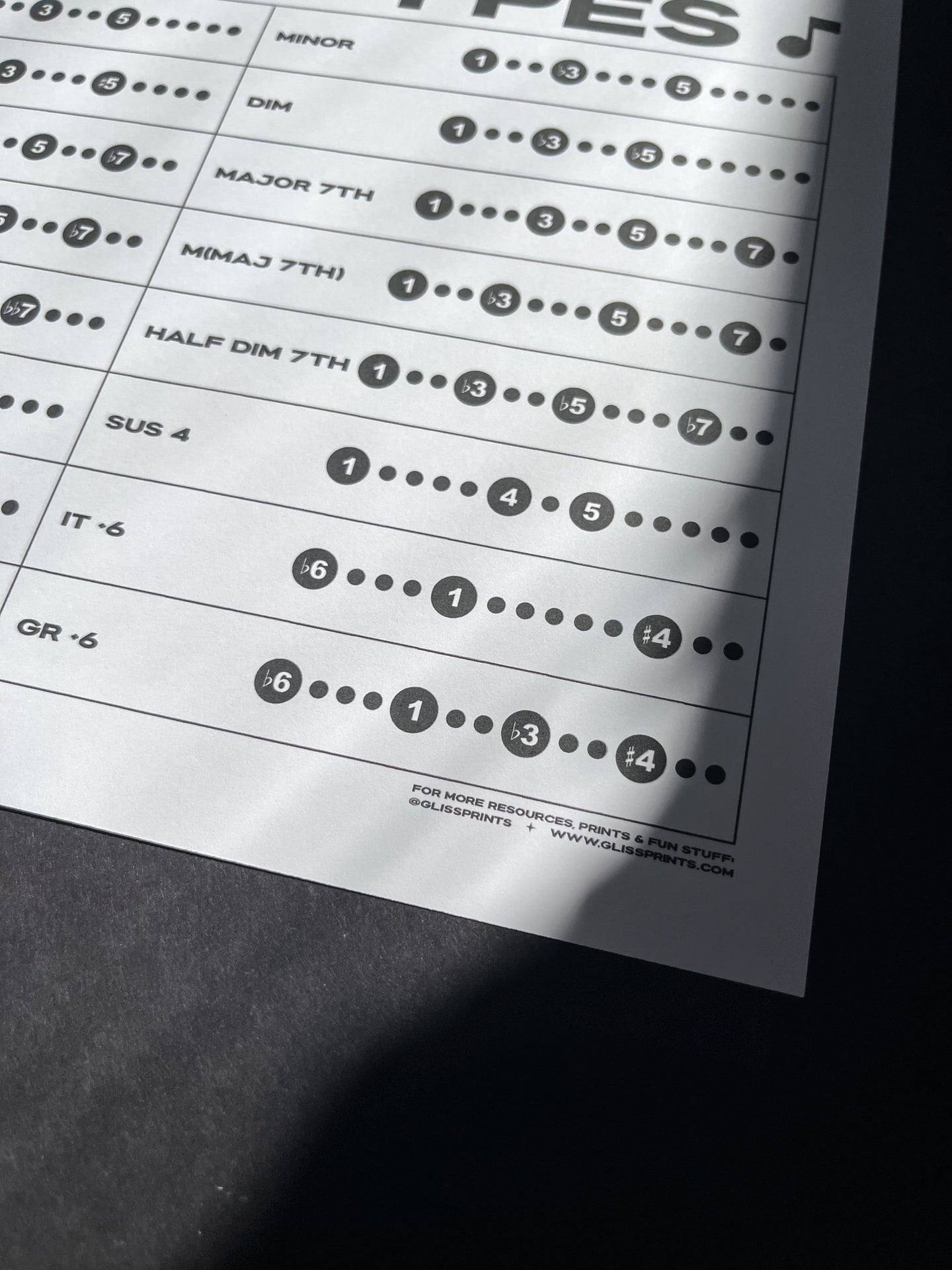 Music Chord Types Chart | Digital Print – Gliss Prints