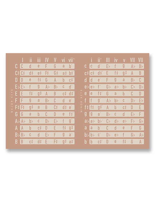 Music Chords by Key Chart, Pink – Gliss Prints