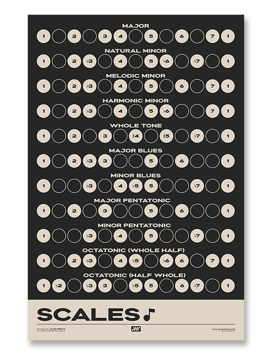 Music Scales Print | Music Theory Poster, Black – Gliss Prints