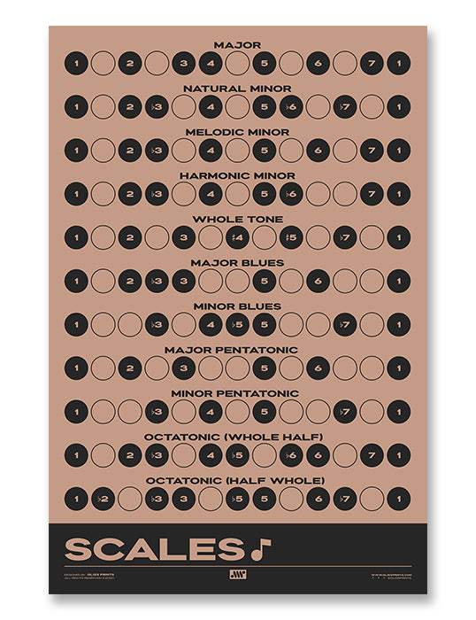 Music Scales Print | Music Theory Poster, Pink – Gliss Prints
