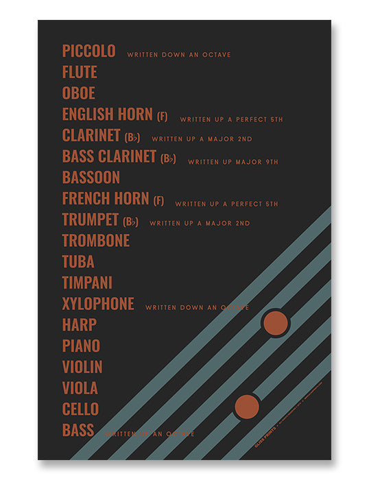 Orchestral Instruments Transposition Chart Poster, Black – Gliss Prints