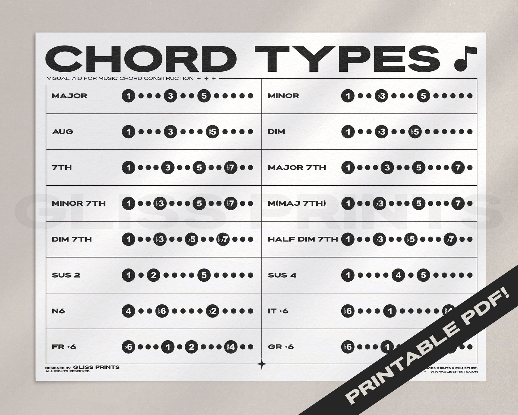 Music Chord Types Chart | Digital Print – Gliss Prints