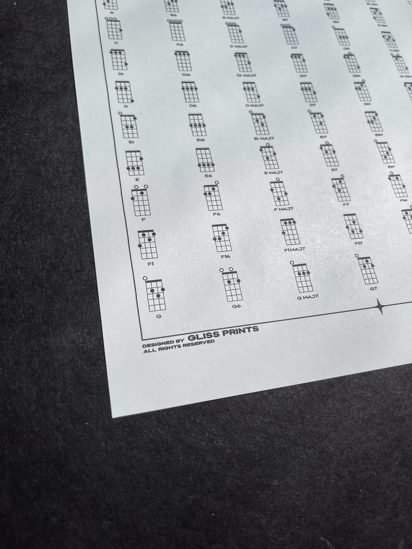 Ukulele Chords Fingering Chart PDF | Printable Digital Download – Gliss ...