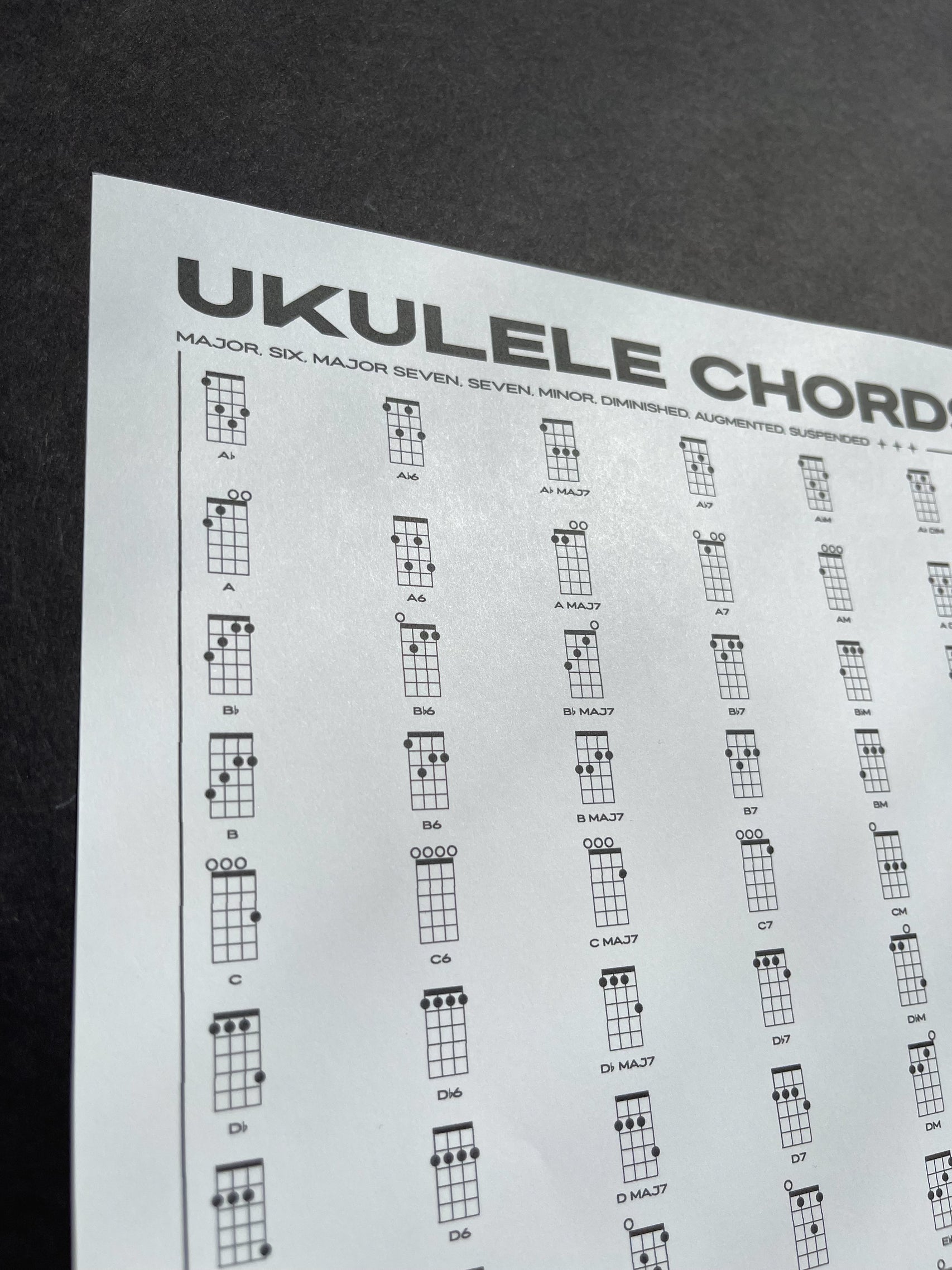 Ukulele Chords Fingering Chart PDF | Printable Digital Download – Gliss ...