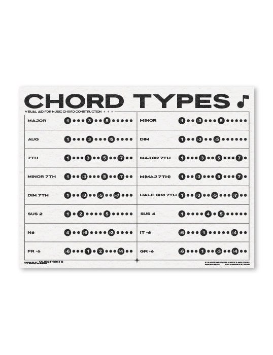 Music Chord Types Chart | Digital Print – Gliss Prints