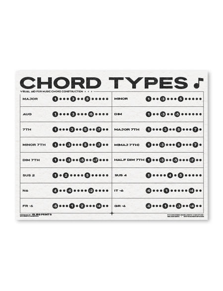 Music Chord Types Chart | Digital Print – Gliss Prints