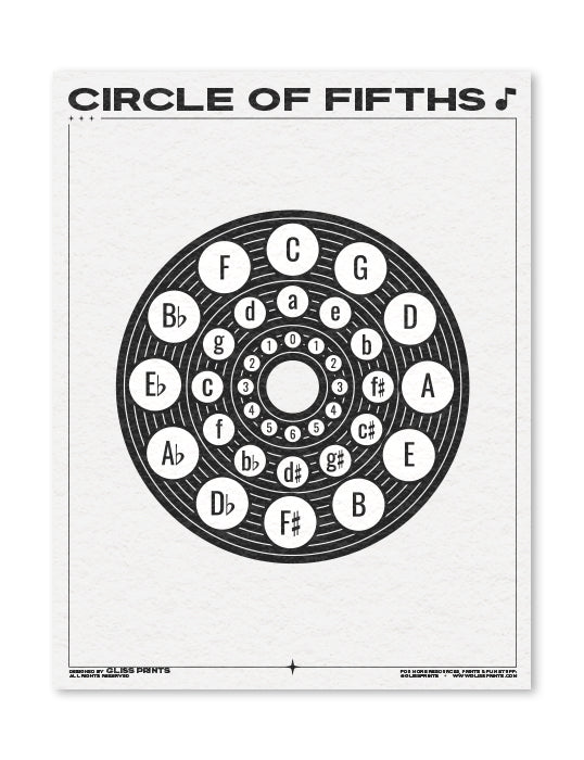 Circle of Fifths PDF, Printable Digital Download 2 – Gliss Prints