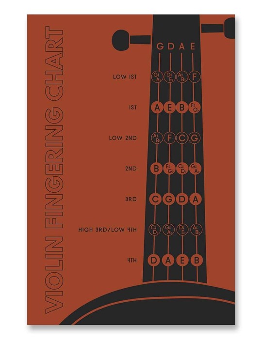 Violin Fingering Chart, Red – Gliss Prints